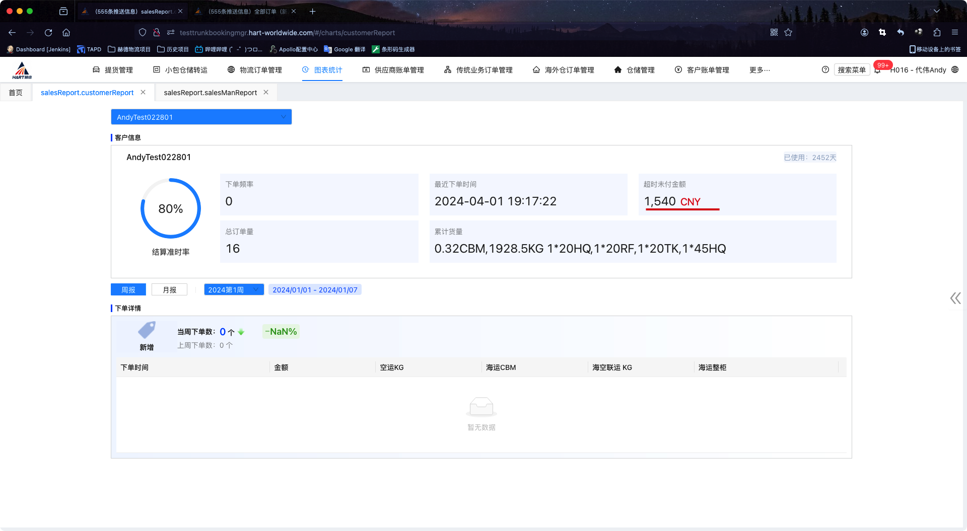 Bug 3140 【图表统计 客户周月报表】 客户信息 超时未付金额”和 下单详情 金额”处没有显示币种单位 物流管理系统 禅道